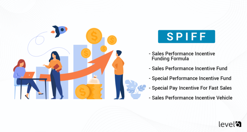 SPIFF Incentives: What Are They and How Can You Use Them?