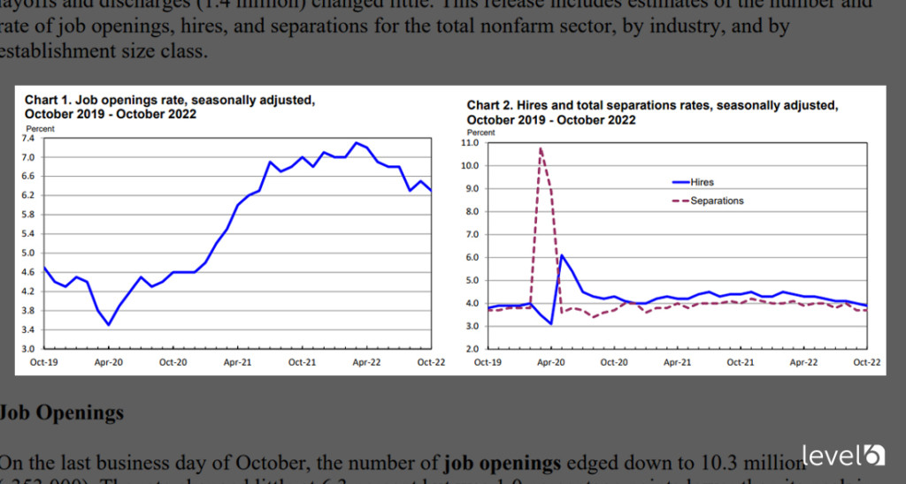 Employee Turnover Rates by Industry: Updated for 2022