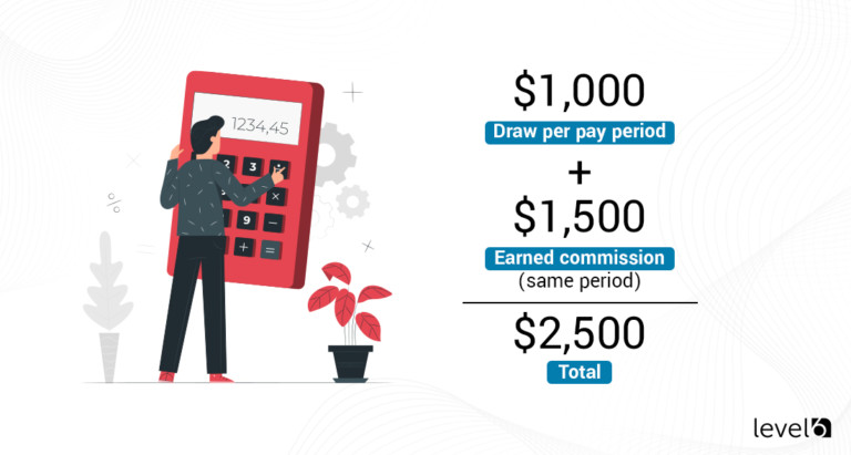 What is a “Draw Against Commissions” in a Sales Rep Team?